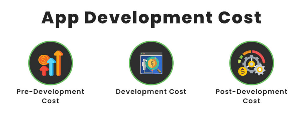 Guide on Restaurant App Development Cost