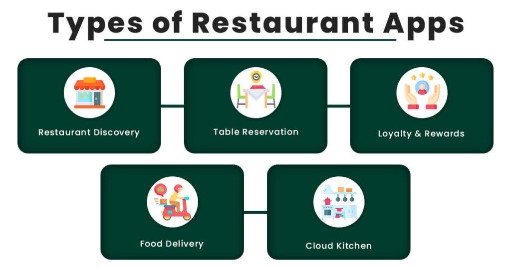 Guide on Restaurant App Development Cost