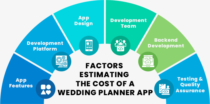 Evaluating the Cost of Developing a Wedding Planner App