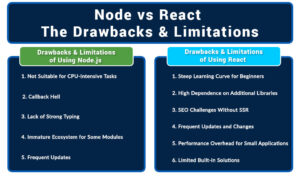 Node.JS vs React.JS - Which to Choose for your Web App Project
