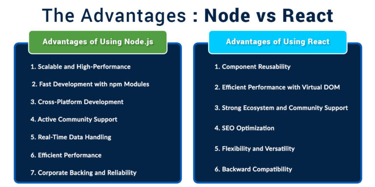 Node.JS vs React.JS - Which to Choose for your Web App Project