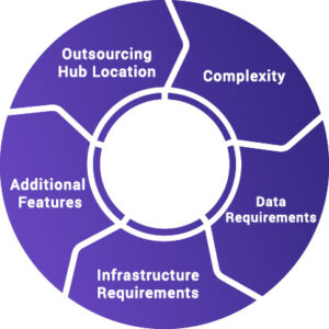 Determining the Cost of Developing an AI Content Detection Tool