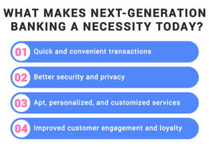Next-Generation Mobile Banking is transforming the Banking Landscape