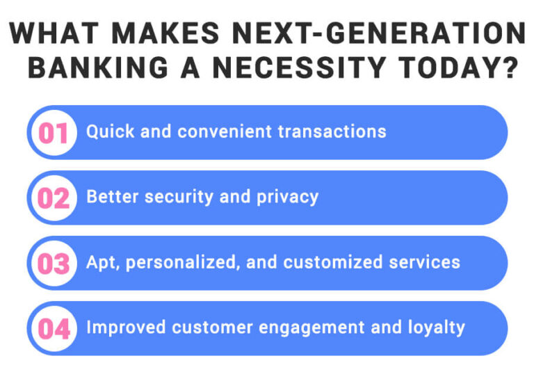 Next-Generation Mobile Banking is transforming the Banking Landscape