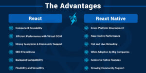 React vs React Native: Key Differences, Advantages and Limitations
