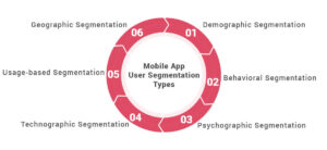 Mobile App User Segmentation - A Comprehensive Guide
