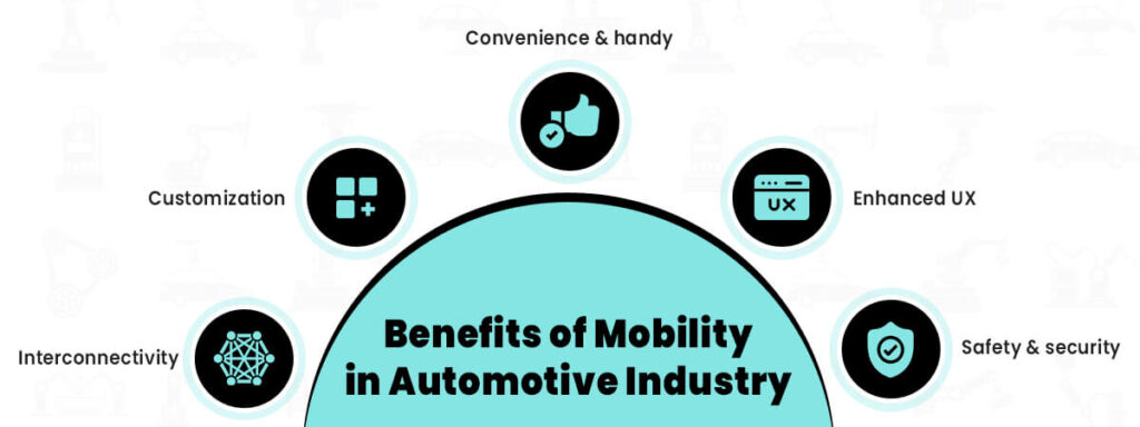 Automotive Technology Trends: Driving the Industry to Newer Heights
