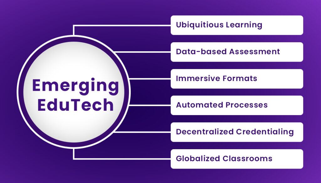 How Are Emerging Technology Trends Transforming Education Industry?