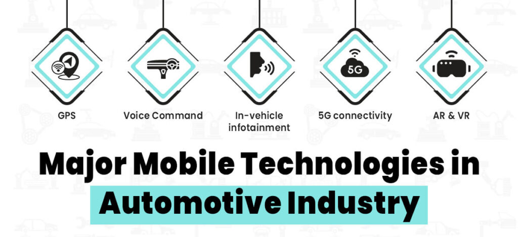Automotive Technology Trends: Driving the Industry to Newer Heights