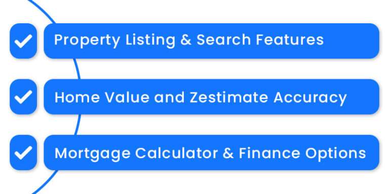 Decoding Zillow's Business Model: Lessons for Startups