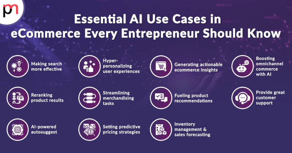 AI in Ecommerce: Use Cases, Benefits, AI Tools, Challenges in 2025