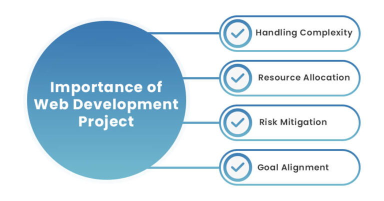 Key Elements for Web Development Project Success