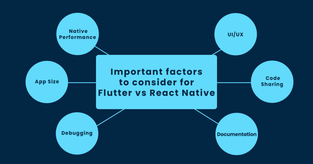 Flutter vs React Native - Which is Right for Your App?
