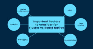 Flutter vs React Native - Which is Right for Your App?