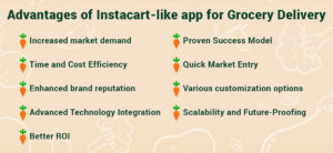 Instacart Clone App Development Cost - A Comprehensive Guide