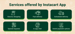 Instacart Clone App Development Cost - A Comprehensive Guide
