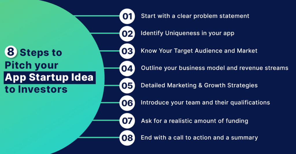 How to get Funding for app development in 2024 - Startup Tips - Prismetric