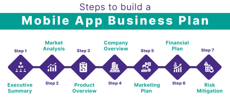 Proven Mobile App Business Plan to Propel Your Startup to Success