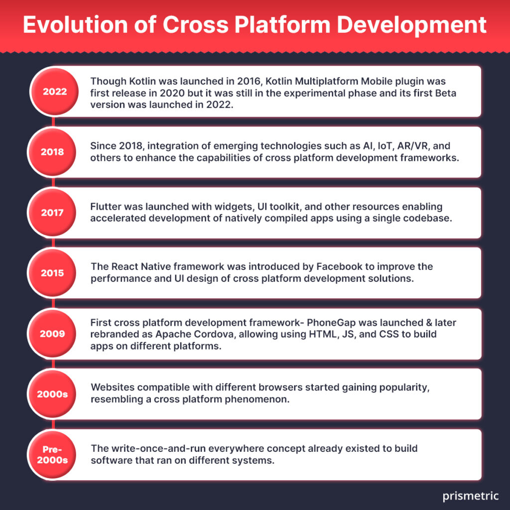 Top Cross Platform Frameworks for 2024: The Ultimate Guide