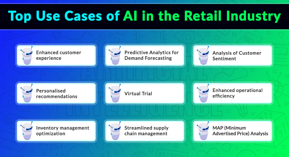 AI in Retail: Use Cases, Benefits and Real-Life Applications