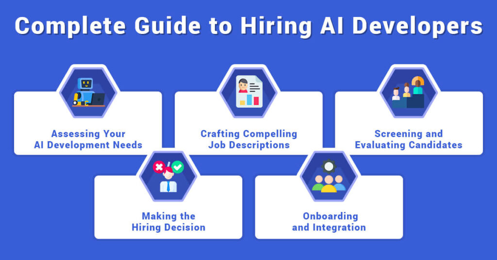 How to Hire AI developers: A Complete Guide for 2025