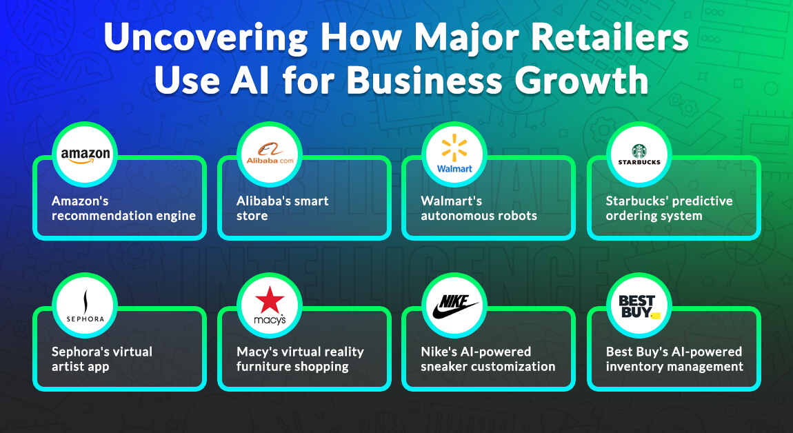 AI in Retail: Use Cases, Benefits and Real-Life Applications
