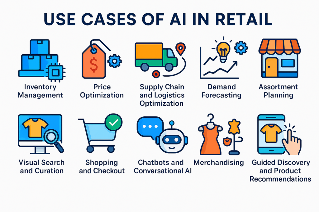 AI in Retail: Use Cases, Benefits & Key Stats 2025
