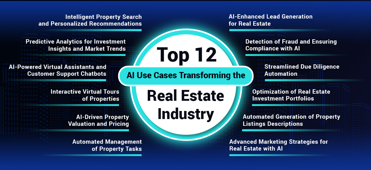 AI in Real Estate: 12 Revolutionary Use Cases Transforming Industry