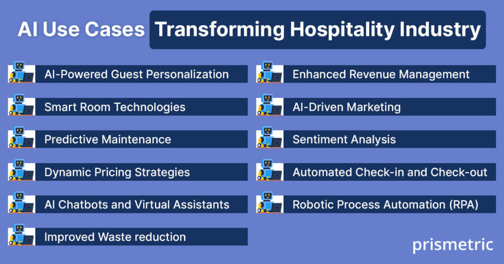 AI in Hospitality: Use Cases, Benefits and Applications