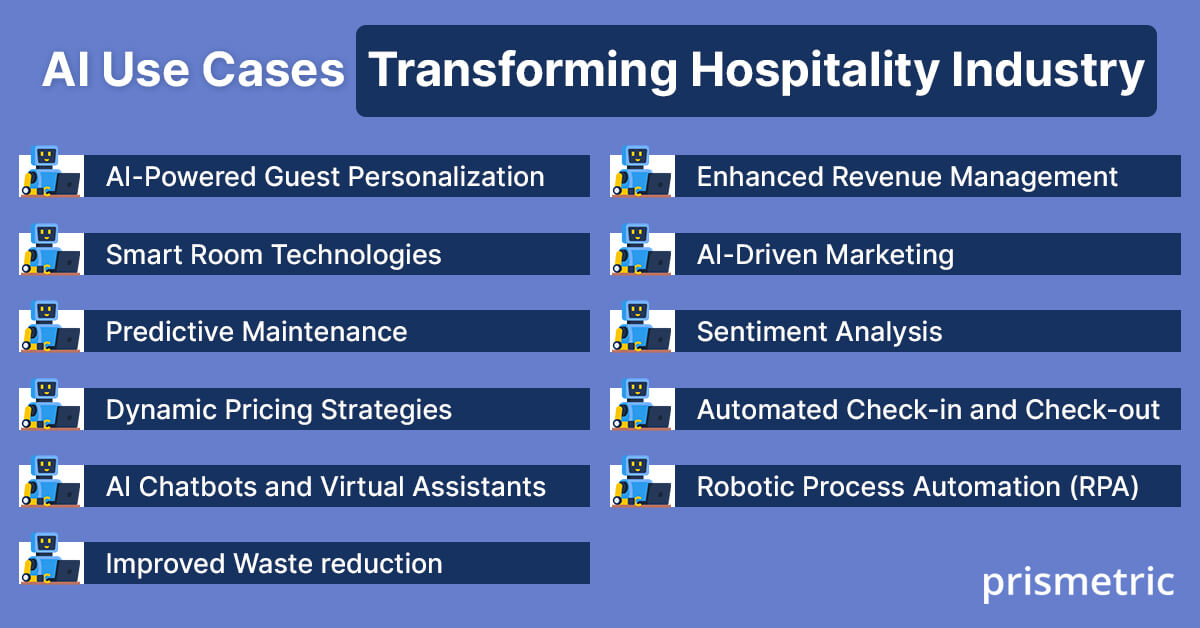 AI in Hospitality: Use Cases, Benefits and Applications