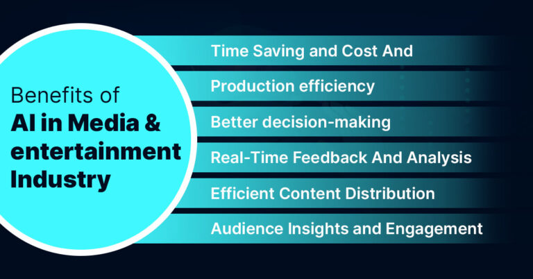 AI in Entertainment Industry: Use Cases and Benefits