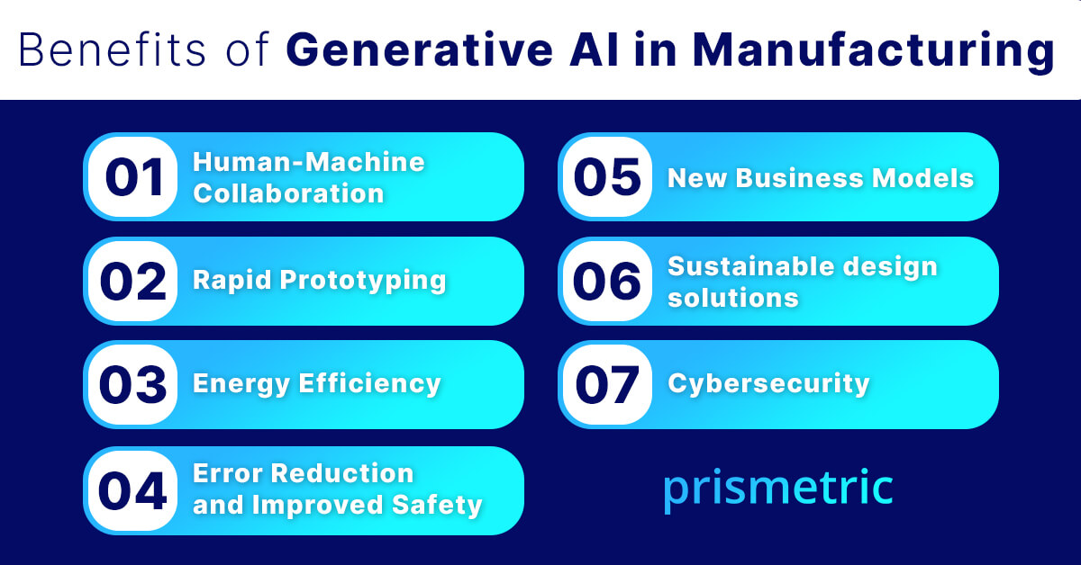 Generative AI in Manufacturing: Use Cases and Benefits