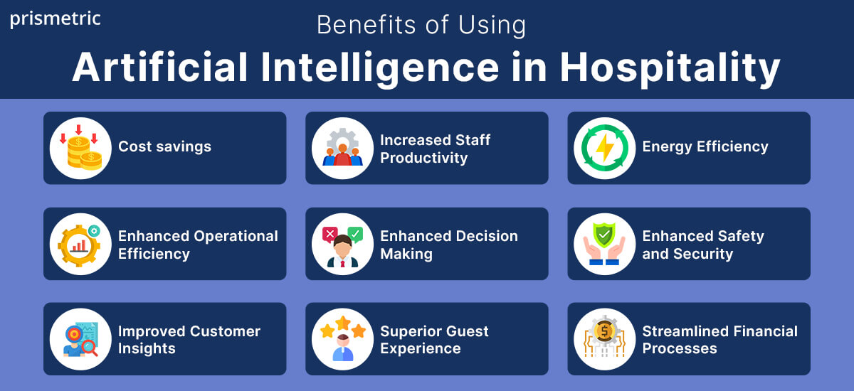 AI in Hospitality: Use Cases, Benefits and Applications