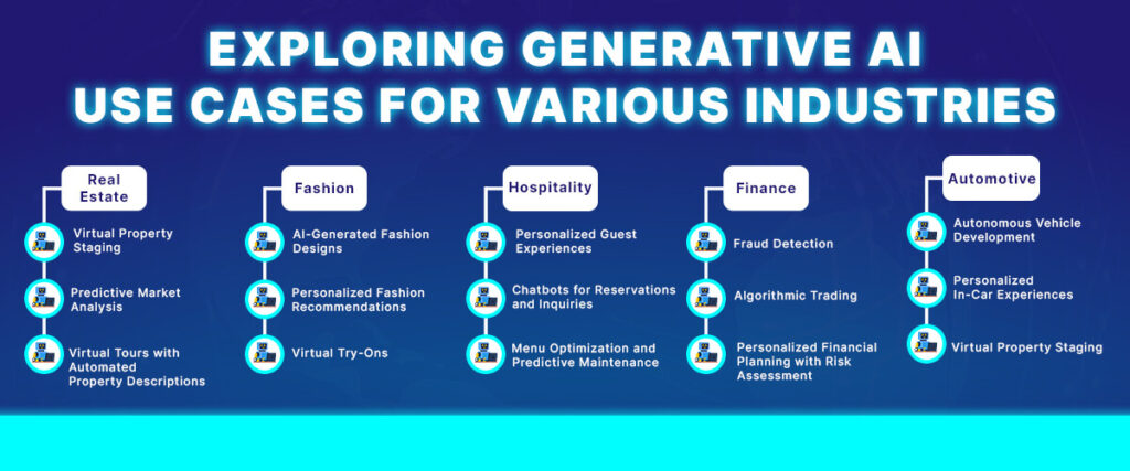 Top 20 Generative AI Use Cases: Gen AI Use Cases