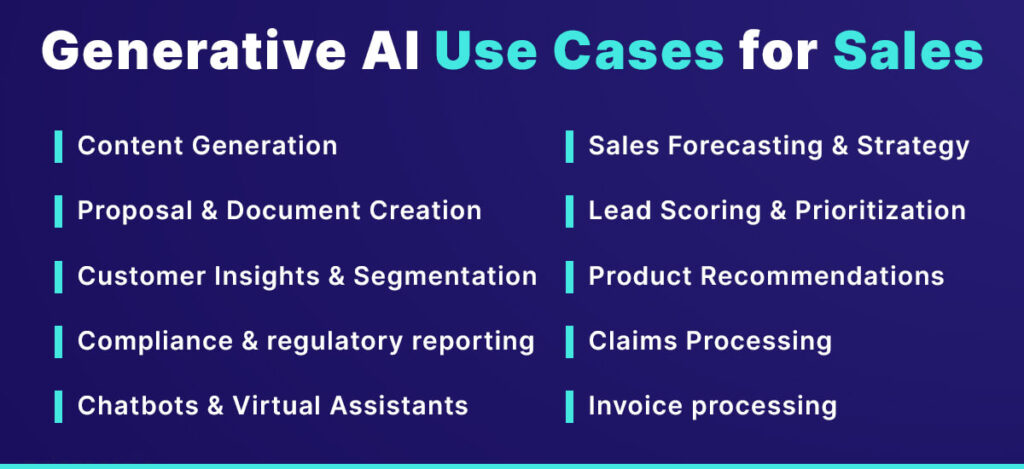 Generative AI for Sales: Use Cases and Benefits in 2026
