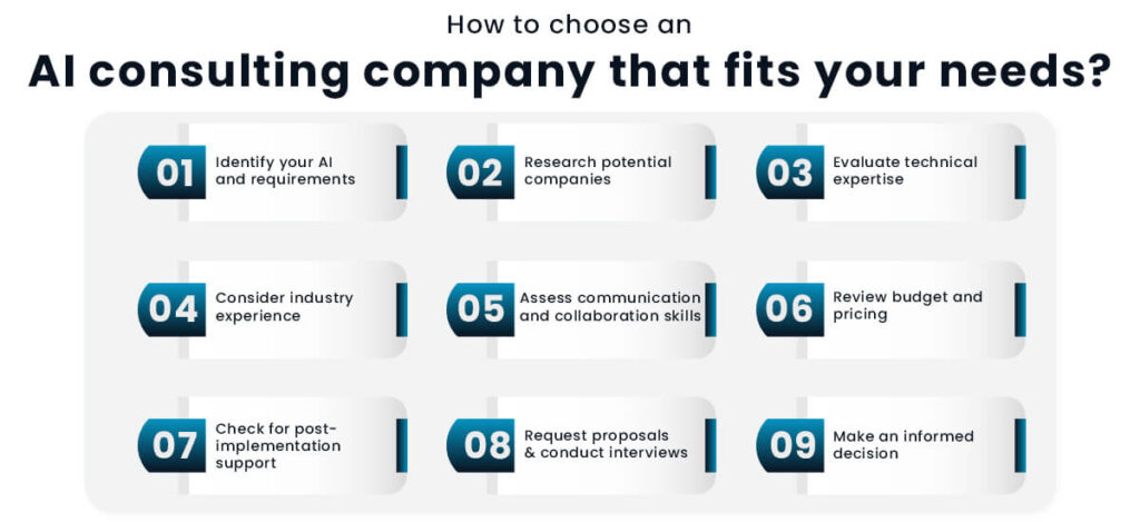 Top AI Consulting Companies in 2025 | Best AI Consulting Firms