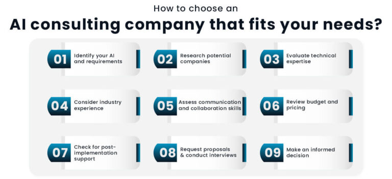 Top AI Consulting Companies in 2025 | Best AI Consulting Firms