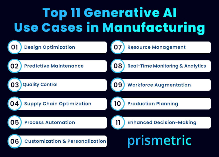 Generative AI in Manufacturing: Use Cases and Benefits