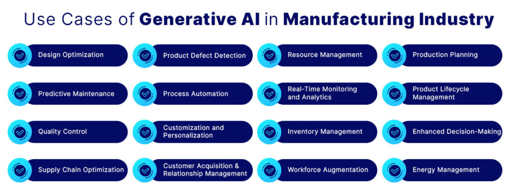 Generative AI in Manufacturing: Use Cases, Benefits and Implementation