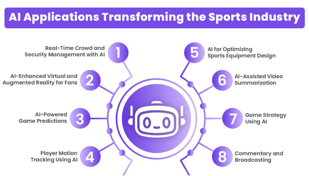 AI In Sports: Use Cases, Implementation, Applications and Examples