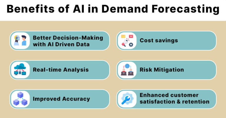 AI in Demand Forecasting: Benefits, Use Cases and Implementation