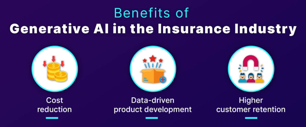 Use Cases and Benefits of Generative AI in Insurance Industry