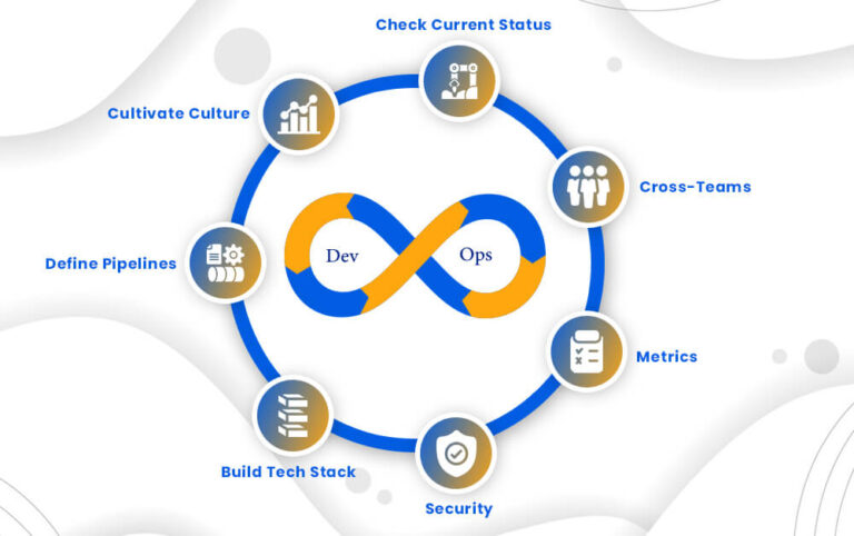 The Blueprint of Successful DevOps Implementation - Prismetric