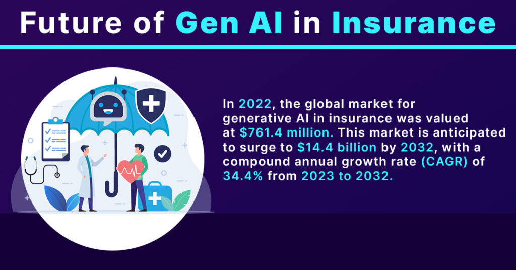 Use Cases and Benefits of Generative AI in Insurance Industry