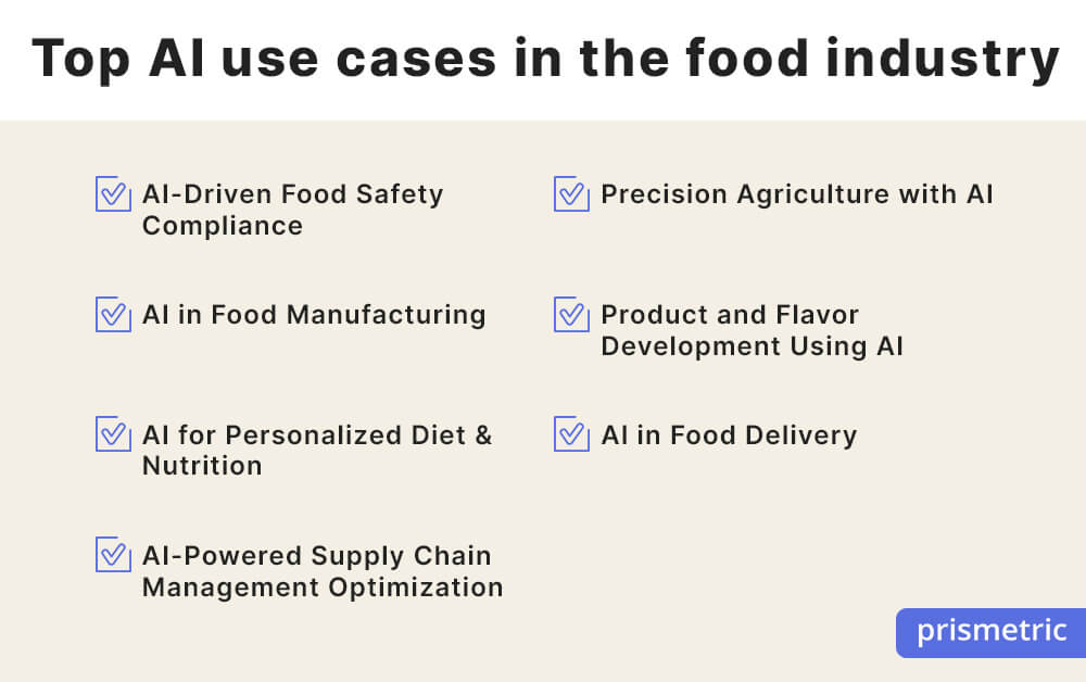 AI In Food Industry: Use Cases, Benefits, And Real-World Examples