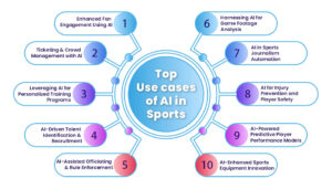 AI In Sports: Use Cases, Implementation, Applications and Examples