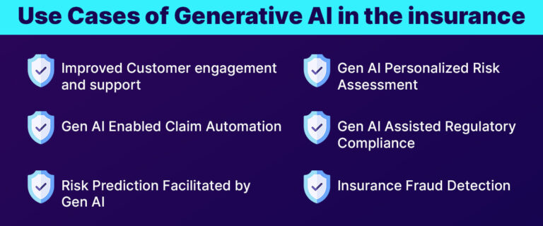 Use Cases and Benefits of Generative AI in Insurance Industry