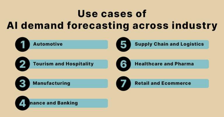 AI in Demand Forecasting: Benefits, Use Cases and Implementation