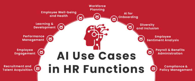 AI in HR: Use Cases, Benefits, Implementation and Real World Example