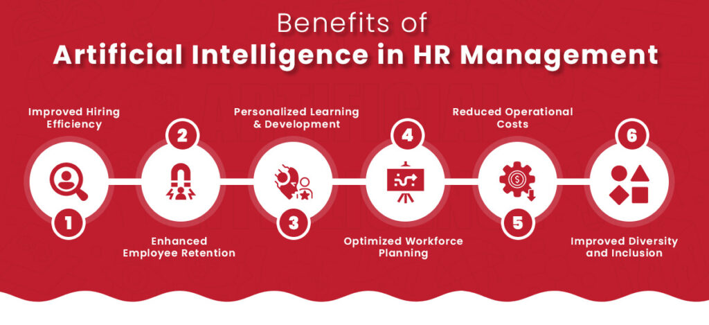 AI in HR: Use Cases, Benefits, Implementation and Real World Example